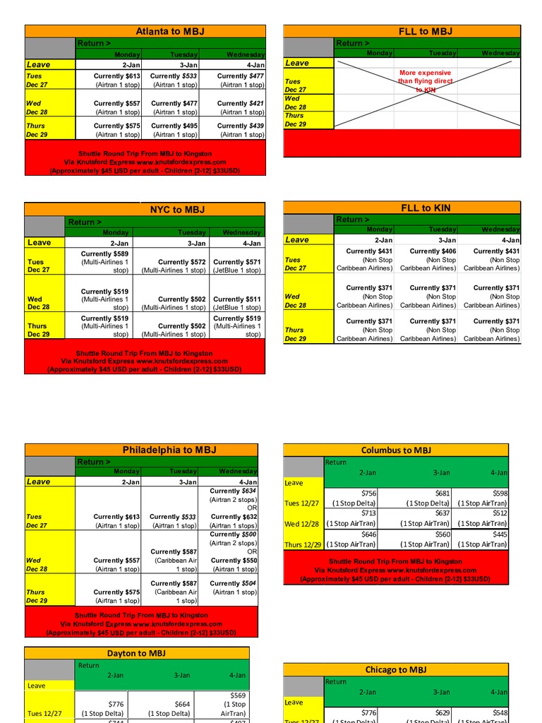 Airline Matrix | PDF | Airlines | Southwest Airlines