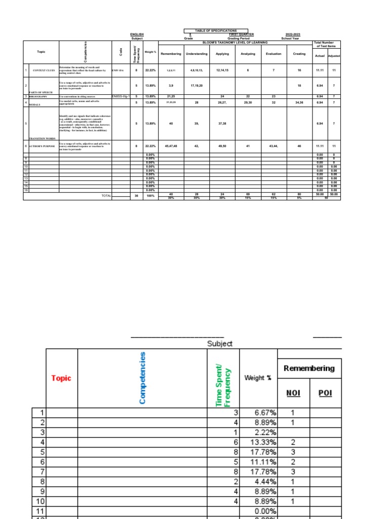 Tos Template 125211 | Download Free PDF | Verb | Adverb