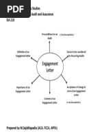 Engagement Letter (ISA 210) 2020 | PDF | Financial Audit | Audit