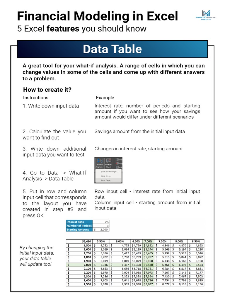 5 Powerful Excel Features For Financial Modeling And Data Analysis