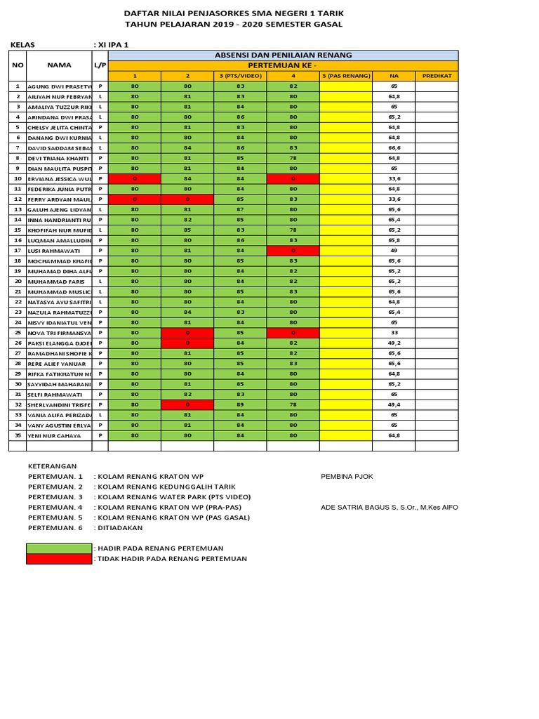 Update Penilaian Renang | PDF