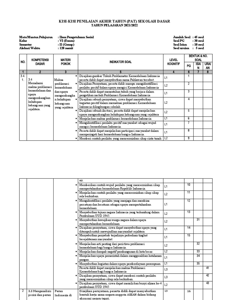 6 - Kisi-Kisi PAT Kelas 6 - IPS | PDF