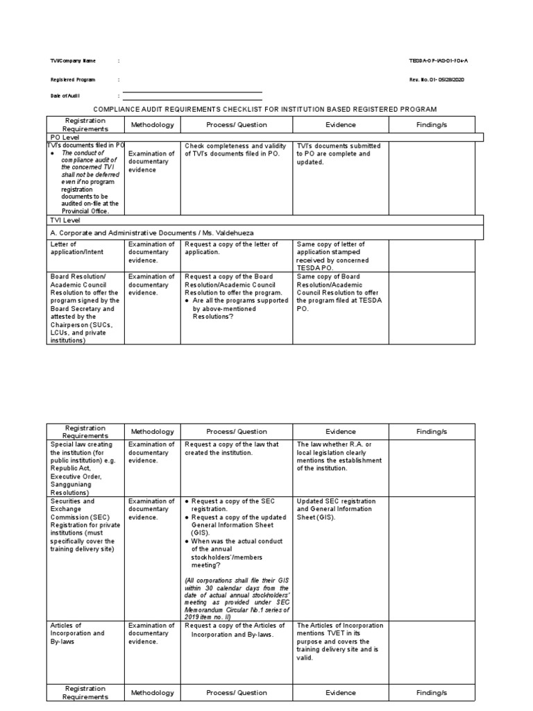 Compliance Audit Requirements Checklist For Institution Based Registered Program | PDF ...
