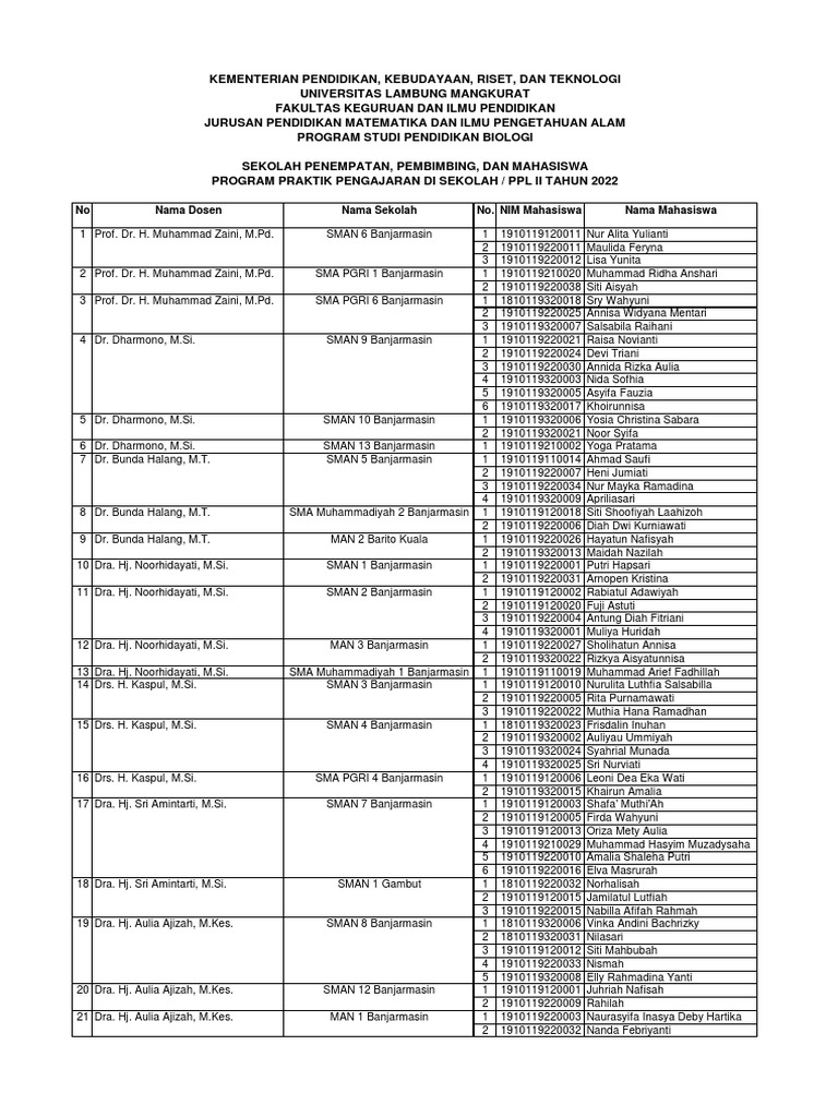 Pend. Biologi 20221 Data Sekolah Penempatan PPL II Ganjil 2022 2023 | PDF