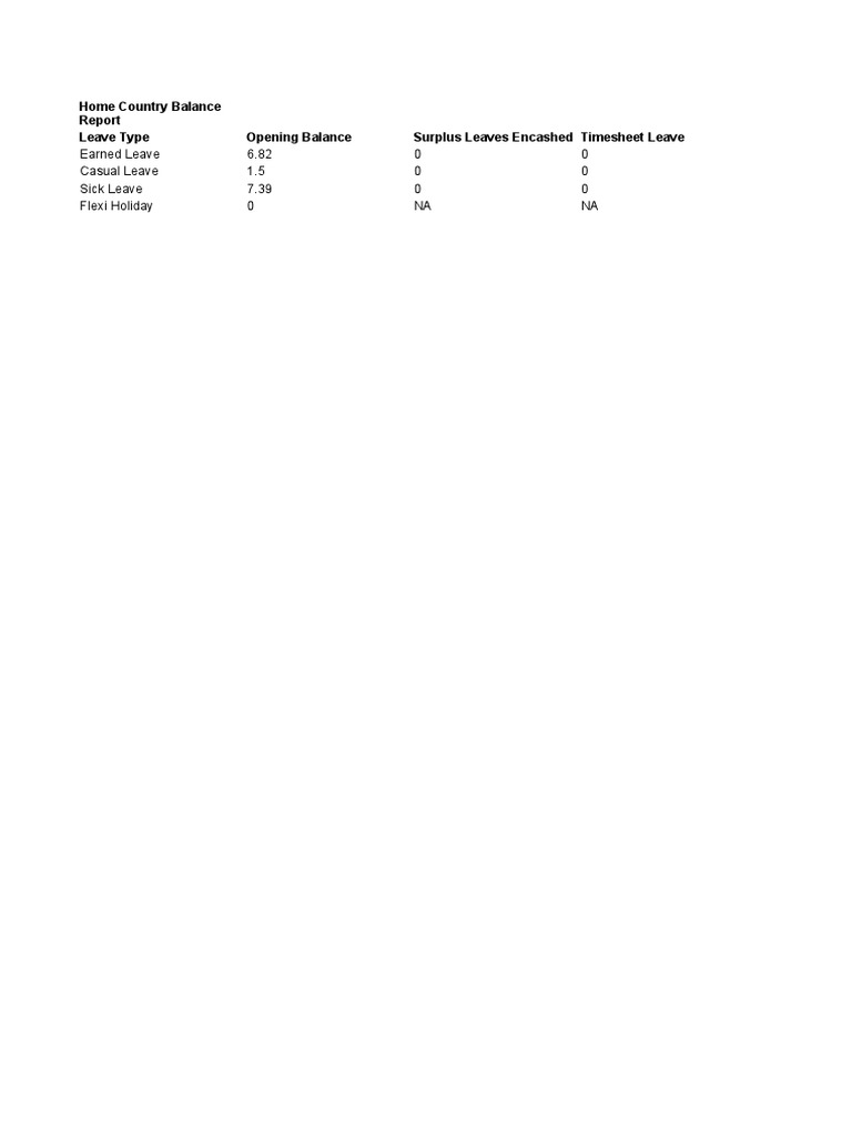 Leave Balance Report1664598799374 | PDF