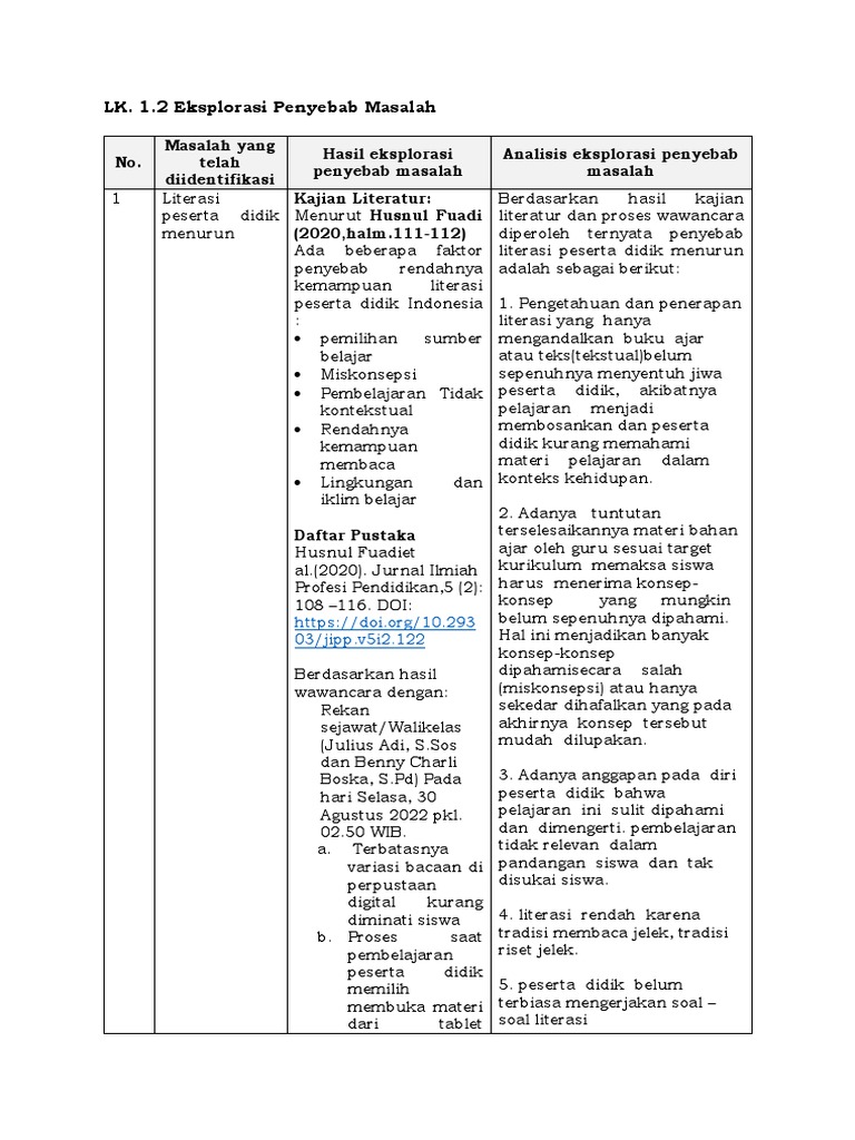 LK. 1.2 Eksplorasi Penyebab Masalah Type 2 | PDF