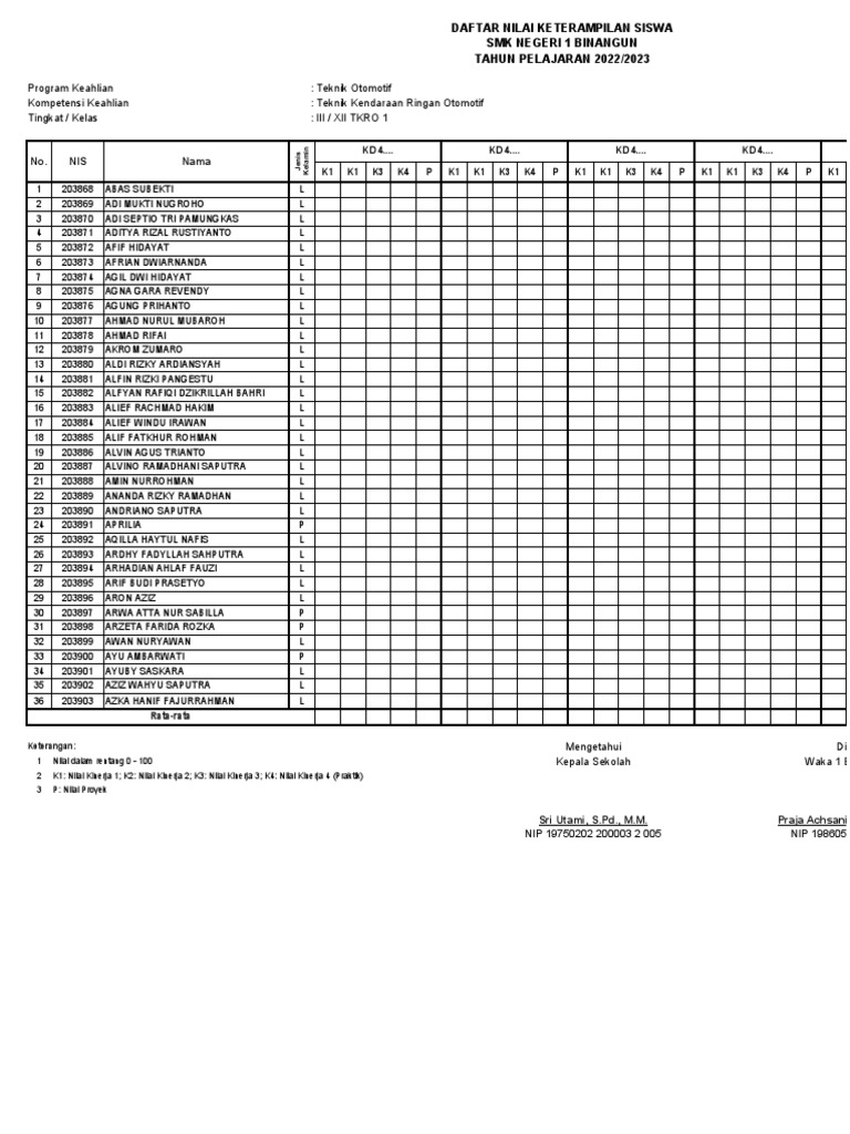 Form Nilai KETERAMPILAN 2022-2023 (KLS XII) | PDF