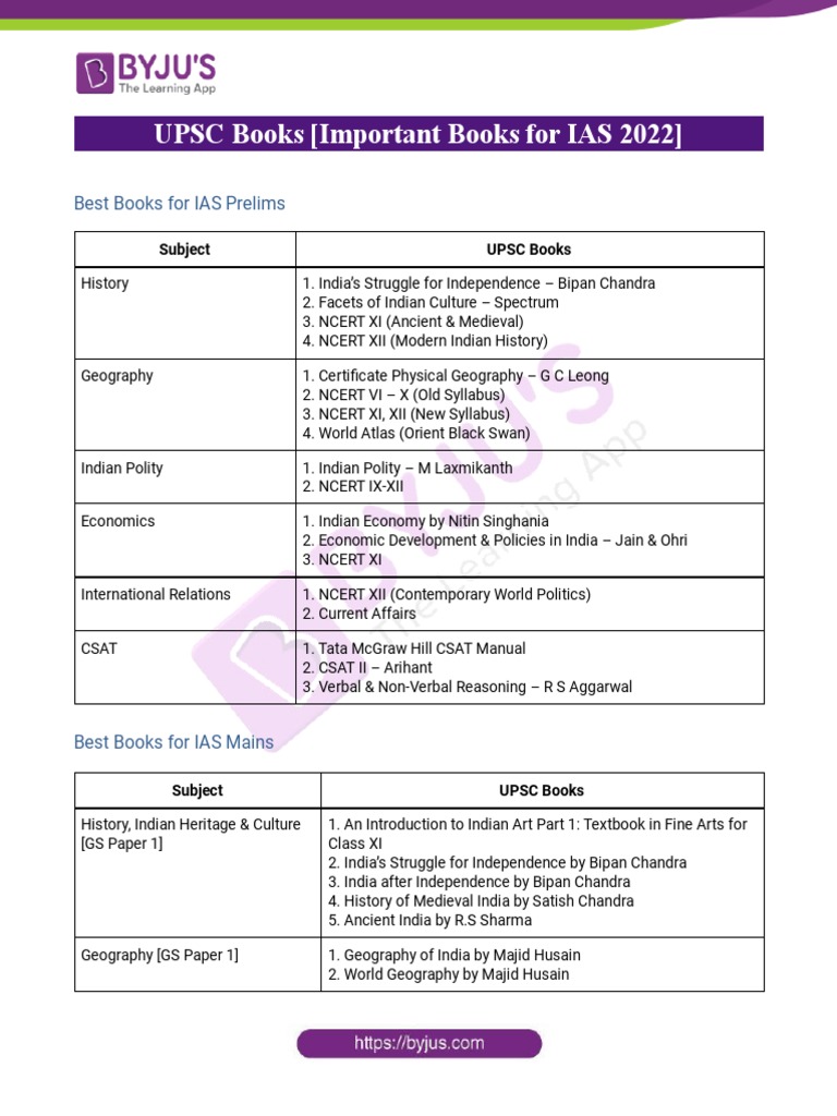 Important Books For IAS | PDF | Asia | Science