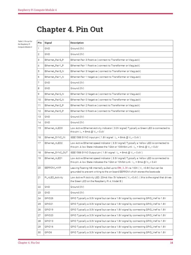 CM4 Pin Out 200pin | Download Free PDF | Raspberry Pi | Information And ...