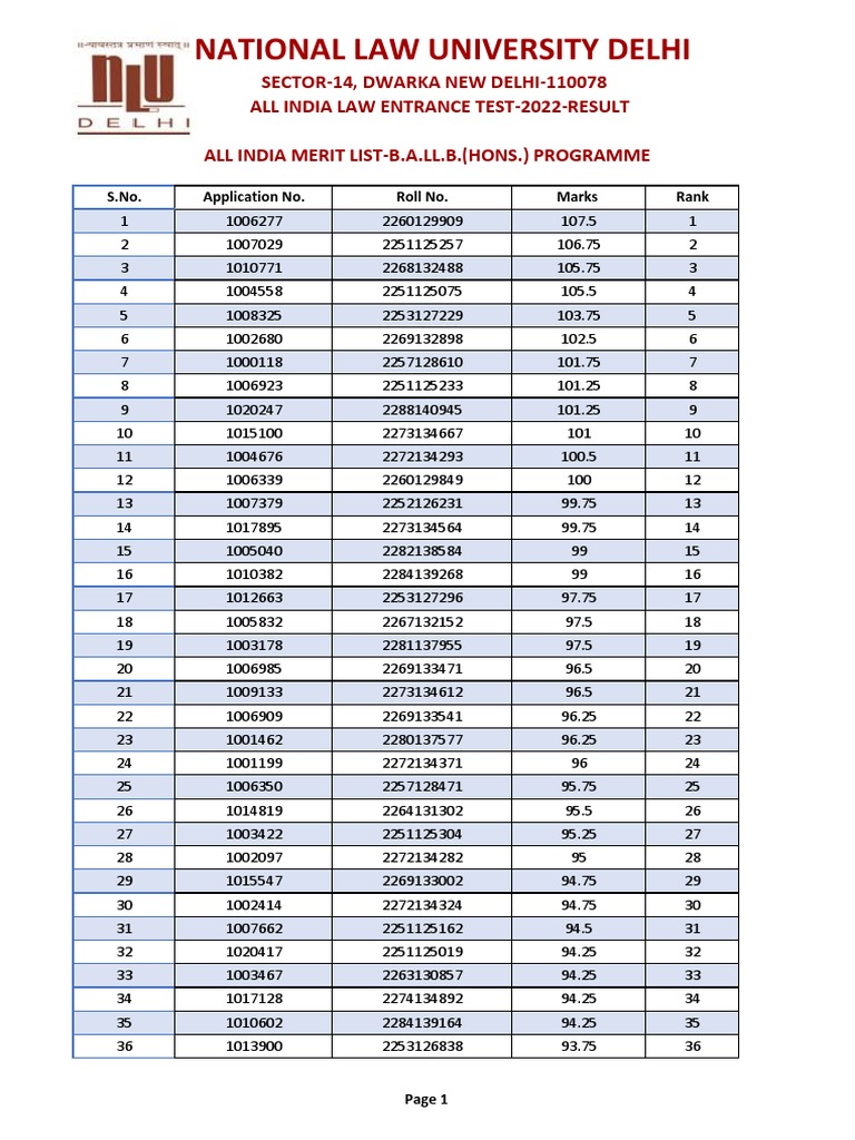 Result AILET 2022 All India Merit List BALLB (H) | PDF | Honorifics | Academia