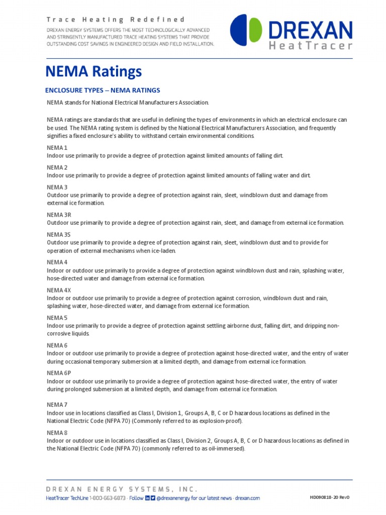 A Comprehensive Guide to NEMA Enclosure Ratings and Their Equivalent IP ...