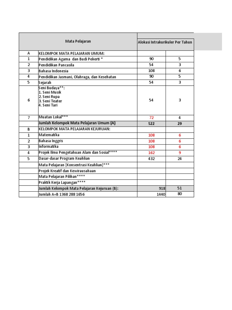 Draft 1 Struktur Kurikulum KOS SMK TKJT | PDF