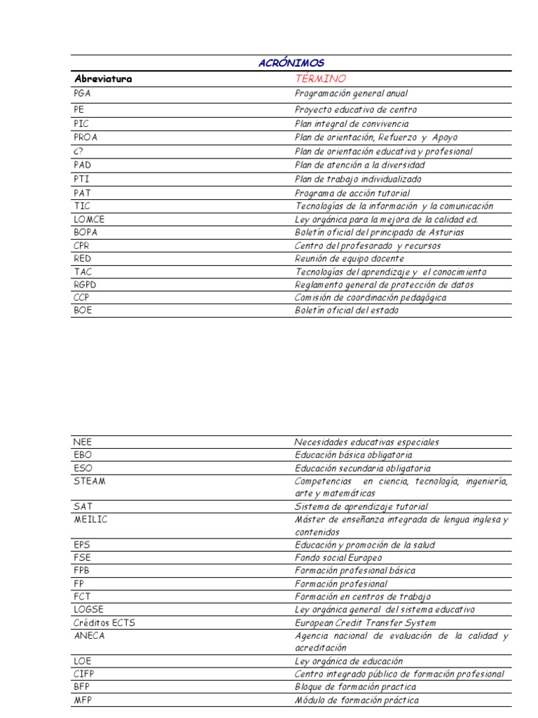 ACRONIMOS | PDF | Desarrollo profesional