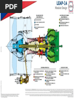 Aai CFM Leap 1a Training | PDF | Mechanical Engineering | Engines