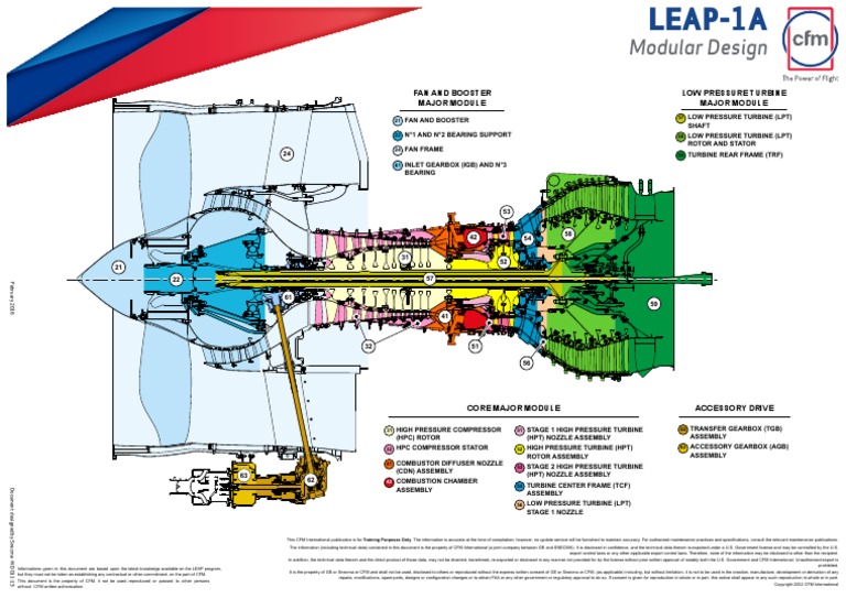 LEAP-1A - A3 - Modular Design - Rev1.3 | PDF | Turbine | Propulsion