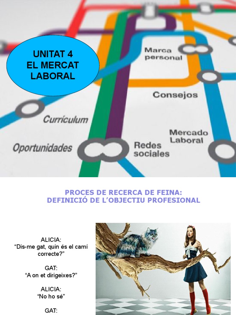 Unitat 4. El Mercat Laboral | PDF