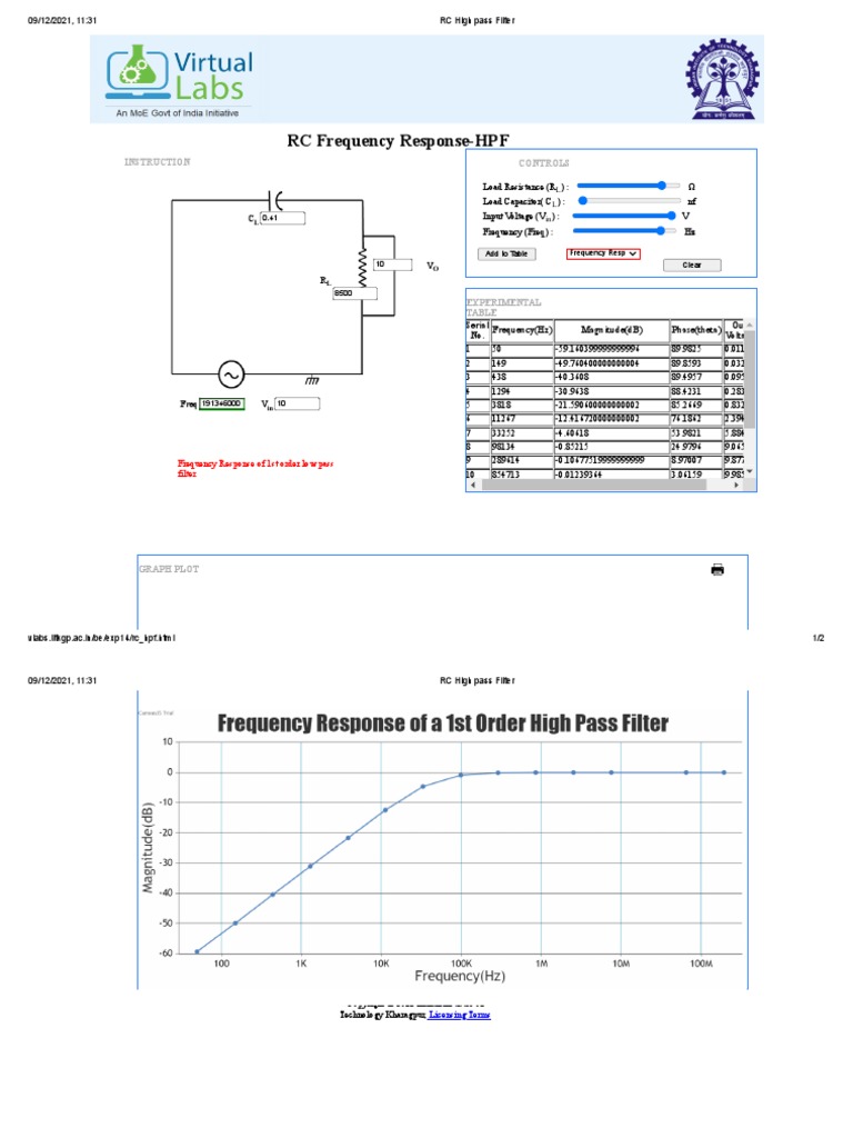 RC High pass Filter | PDF | Low Pass Filter | Electricity