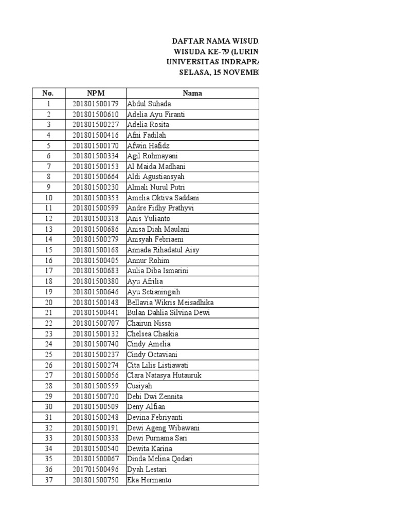 Daftar Nama Wisudawan S1 (Wisuda Ke-79 Luring) Sesi 1 | PDF