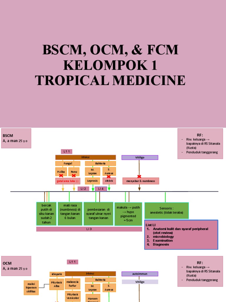 BSCM, Ocm, & FCM Kelompok 1 | PDF