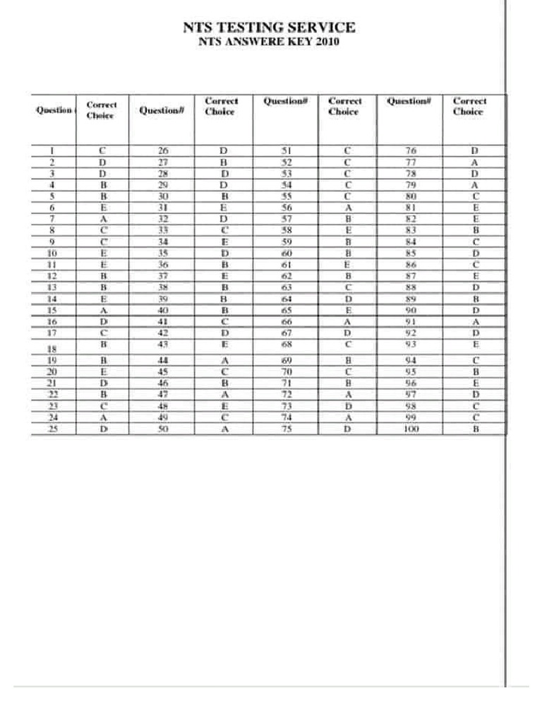 Test Preparation Mcqs | PDF