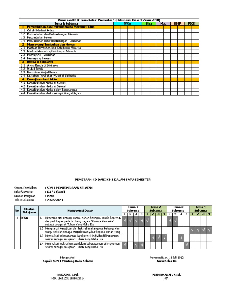 Pemetaan KD Kelas 3 Sem 1 | PDF