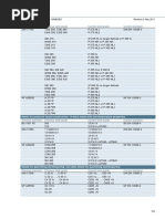 Allowable Stress Table for Materials | PDF | Steel | Stainless Steel
