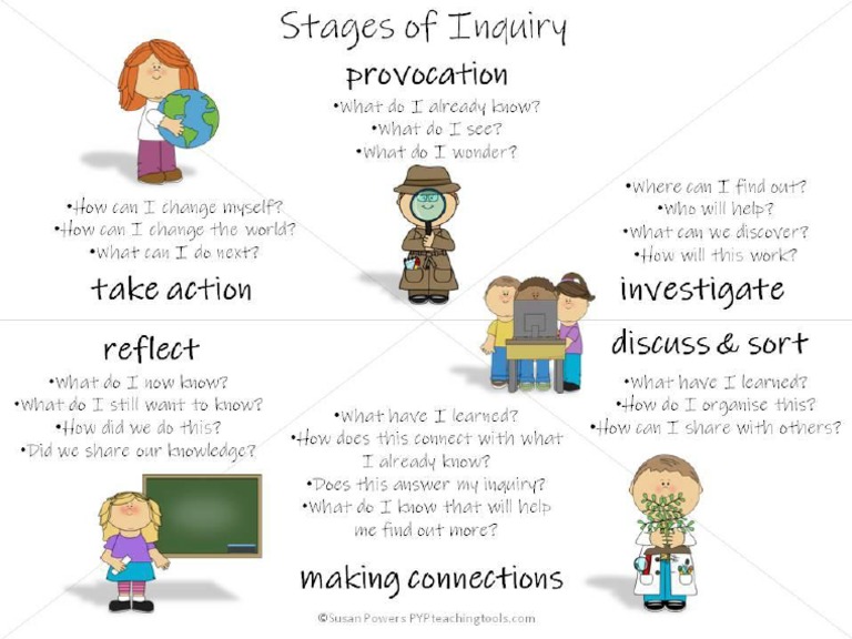 Stages of Inquiry | PDF