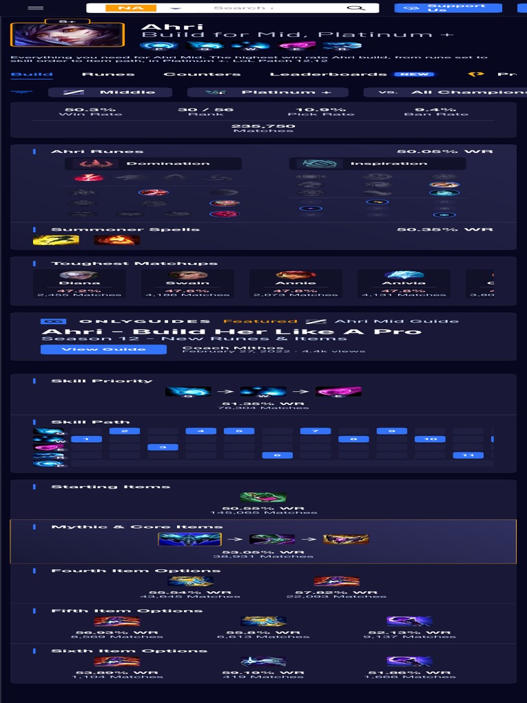 Ahri Build With Highest Winrate - LoL Runes, Items, and Skill Order | PDF