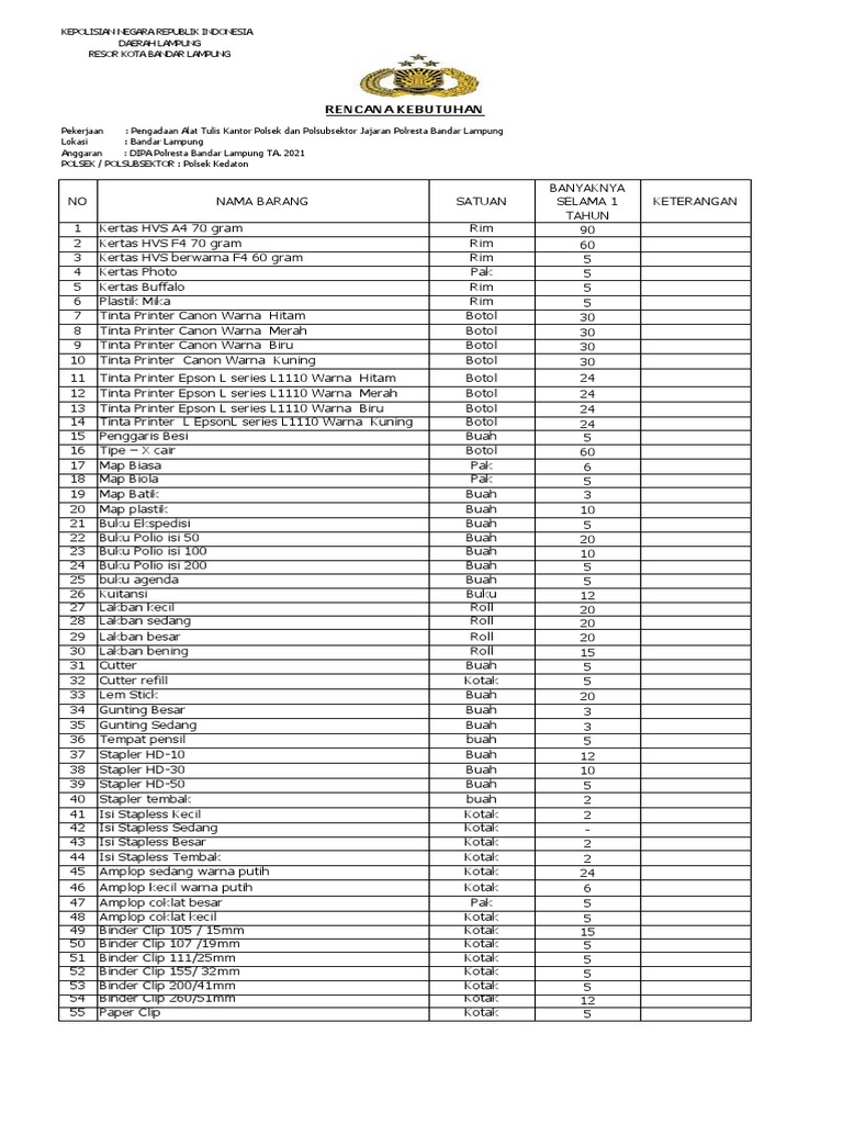 Renbut Atk Tahun 2021 KDT | PDF