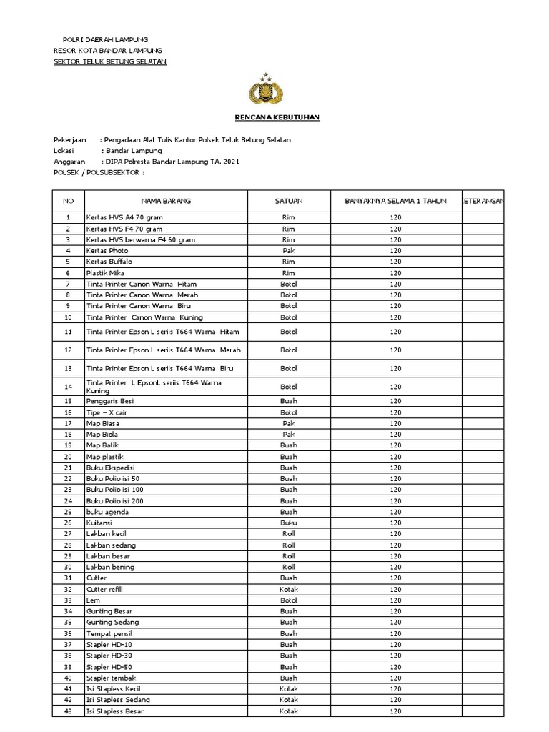 Renbut Atk Tahun 2021 Polsek TBS | PDF