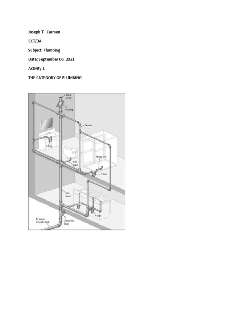 Joseph T. Carmen CCT/3A Subject: Plumbing Date: September 06, 2021 ...