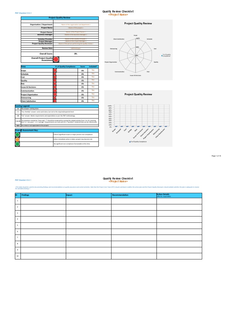28.I.PM2-Template.v3.Quality Review Checklist - ProjectName.dd-mm-yyyy ...
