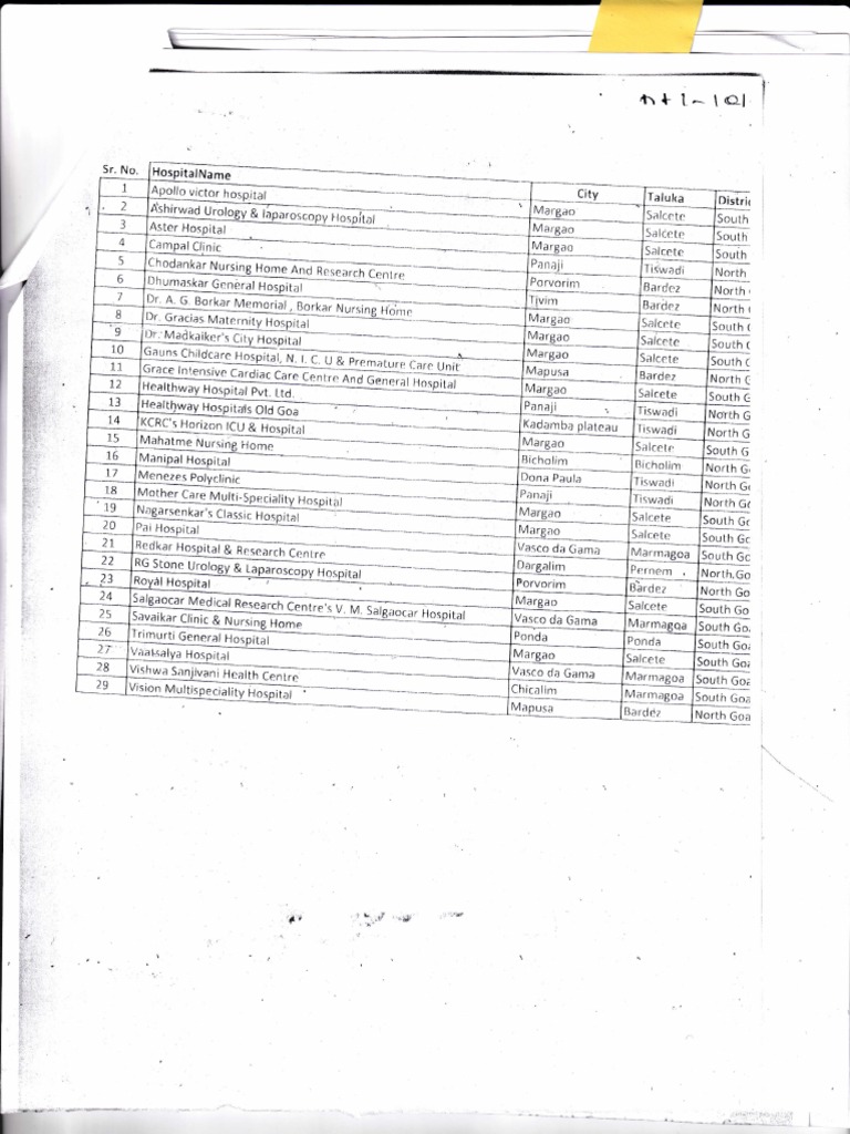 Goa Hospital Directory List | PDF