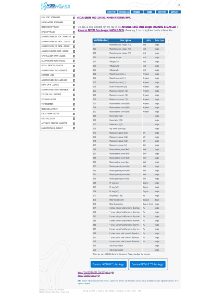 Secure (Elite 440) Data Logging. MODBUS Registers Map | PDF | Ac Power ... Secure (Elite 440) Data Logging. MODBUS Registers Map | PDF | Ac Power ...