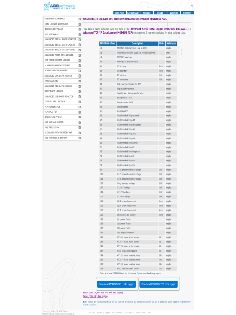 Secure (Elite 103, Elite 303, Elite 307) Data Logging. MODBUS Registers ...
