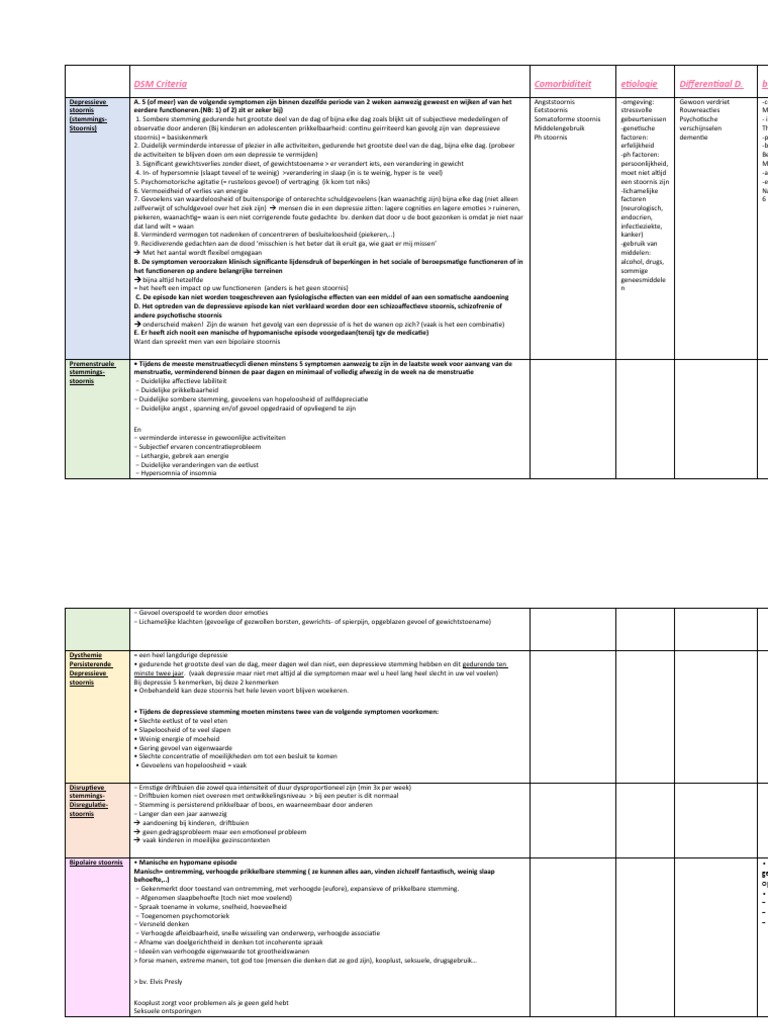 DSM Criteria | PDF