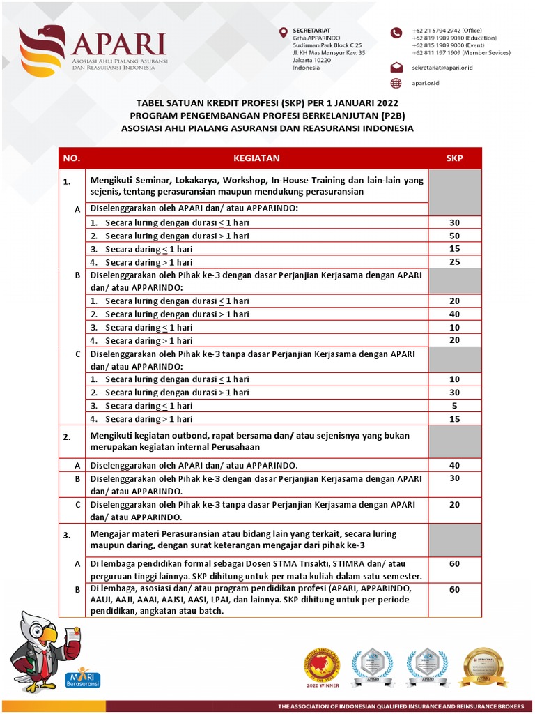 Tabel SKP 2022 | PDF