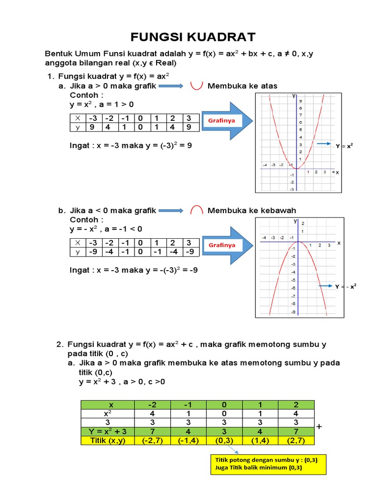 Fungsi Kuadrat 1 | PDF