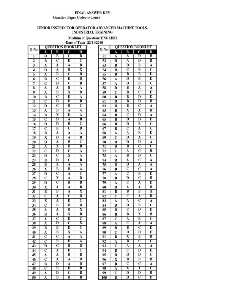 112 - 18-Junior Instructor-Operator Advanced Machine Tools - Industrial ...