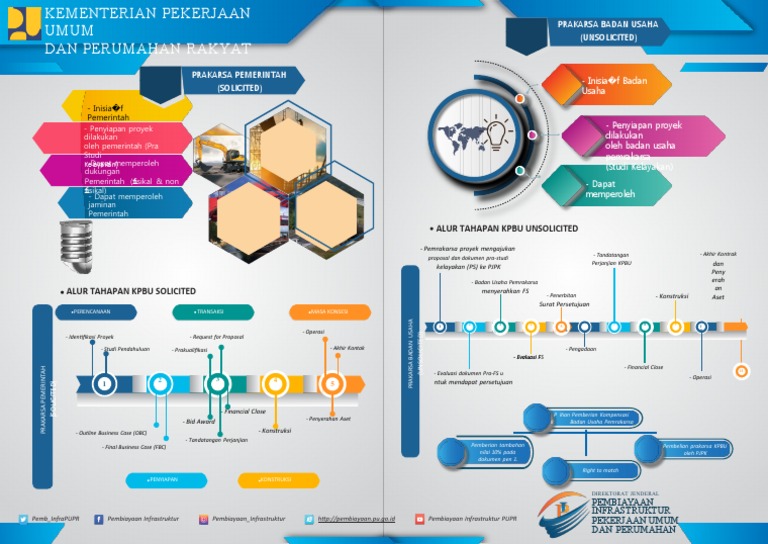 Perbedaan Solicited Dan Unsolicited Dalam Kpbu | PDF Perbedaan Solicited Dan Unsolicited Dalam Kpbu | PDF