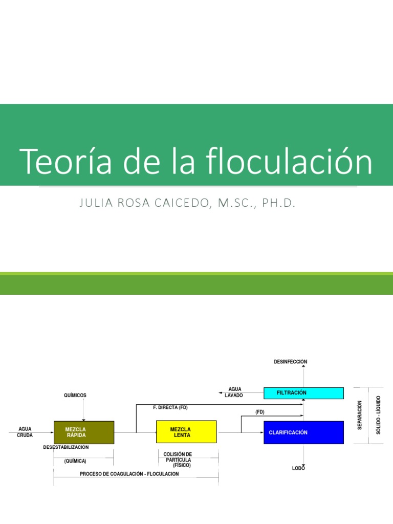FLOCULACION | PDF | Química | Ciencias fisicas