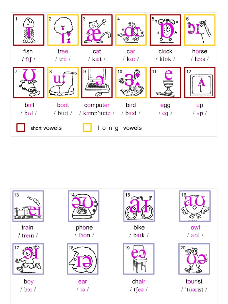 Transcription For Kids | PDF