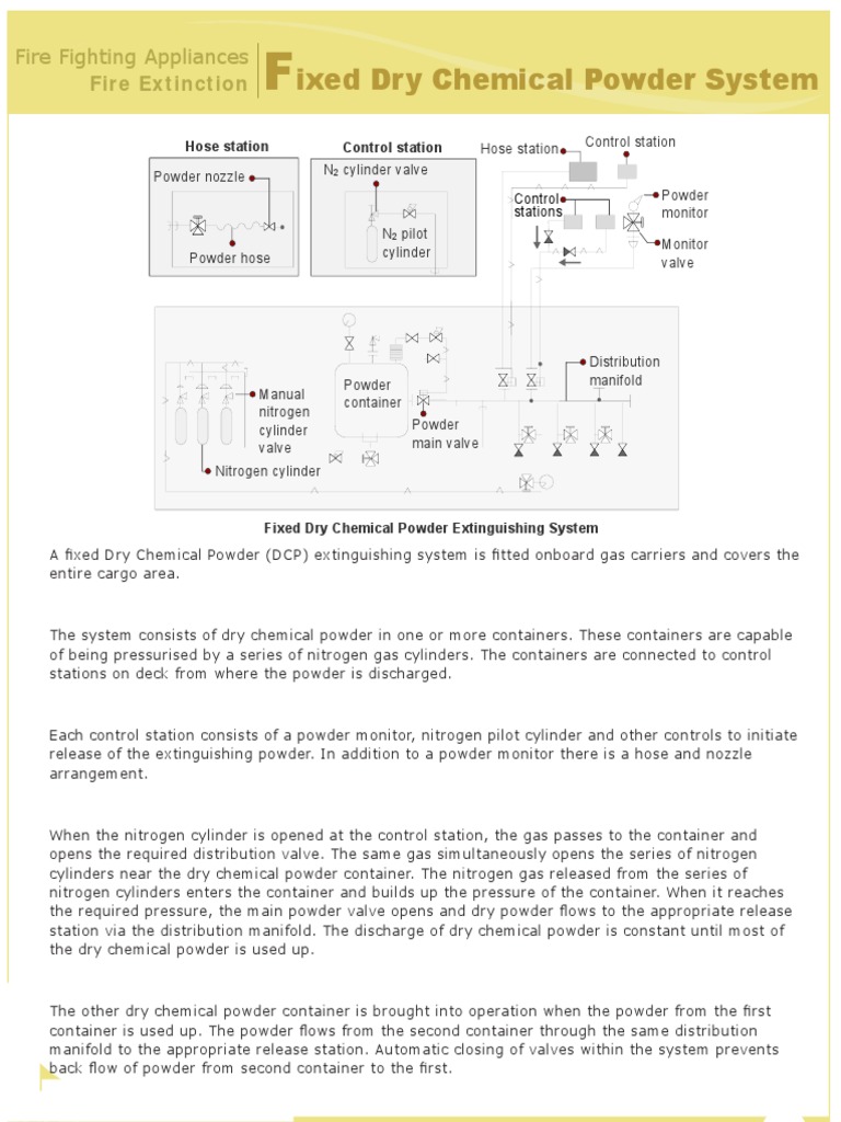 Fixed Dry Chemical Powder Extinguishing System | PDF | Manufactured ...