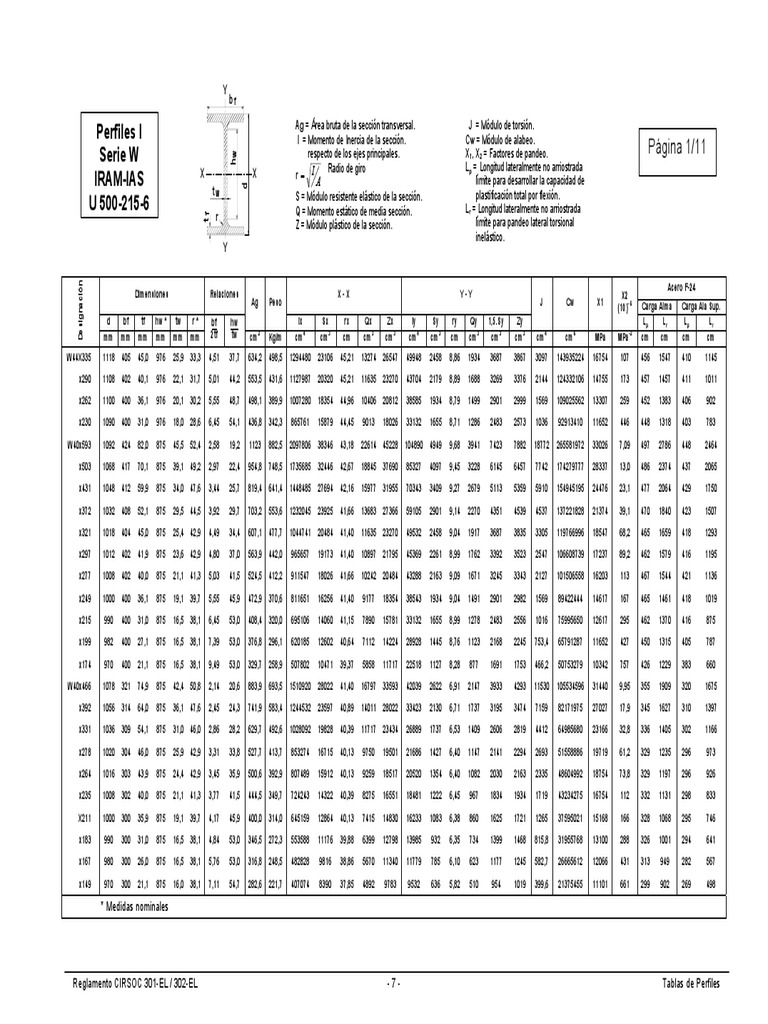 Tabla Perfiles W - Cirsoc 301 | PDF | Pandeo | Análisis estructural