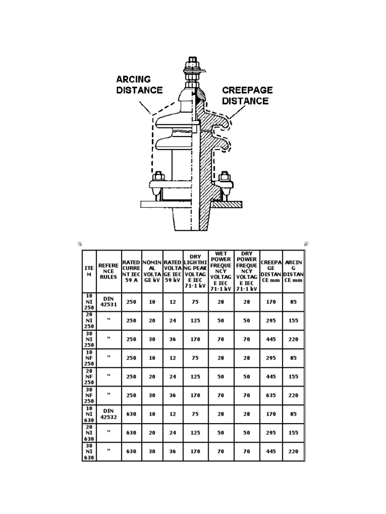 Iec137 Creepage Distance Calculation | PDF