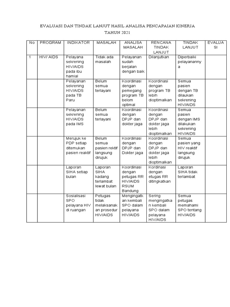 Evaluasi Dan Tindak Lanjut Hasil Analisa Pencapaian Kinerja | PDF