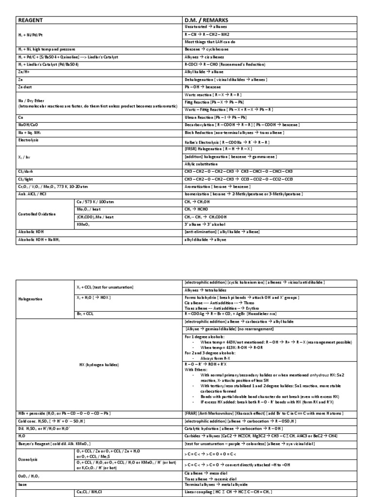 Reagent List | PDF | Alkene | Aldehyde