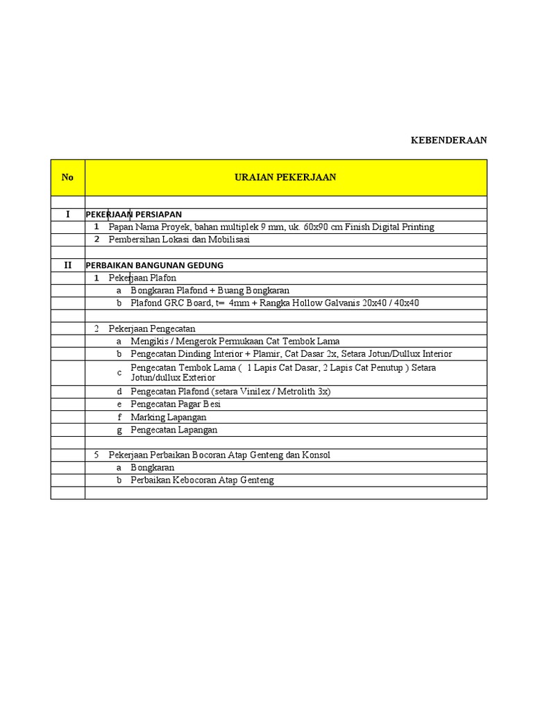 Rab Pemeliharaan SD | PDF