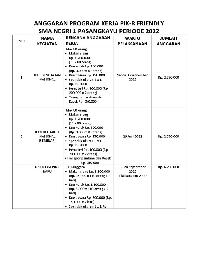 Terakhir Mi Ini Bos Lelah Mka | PDF