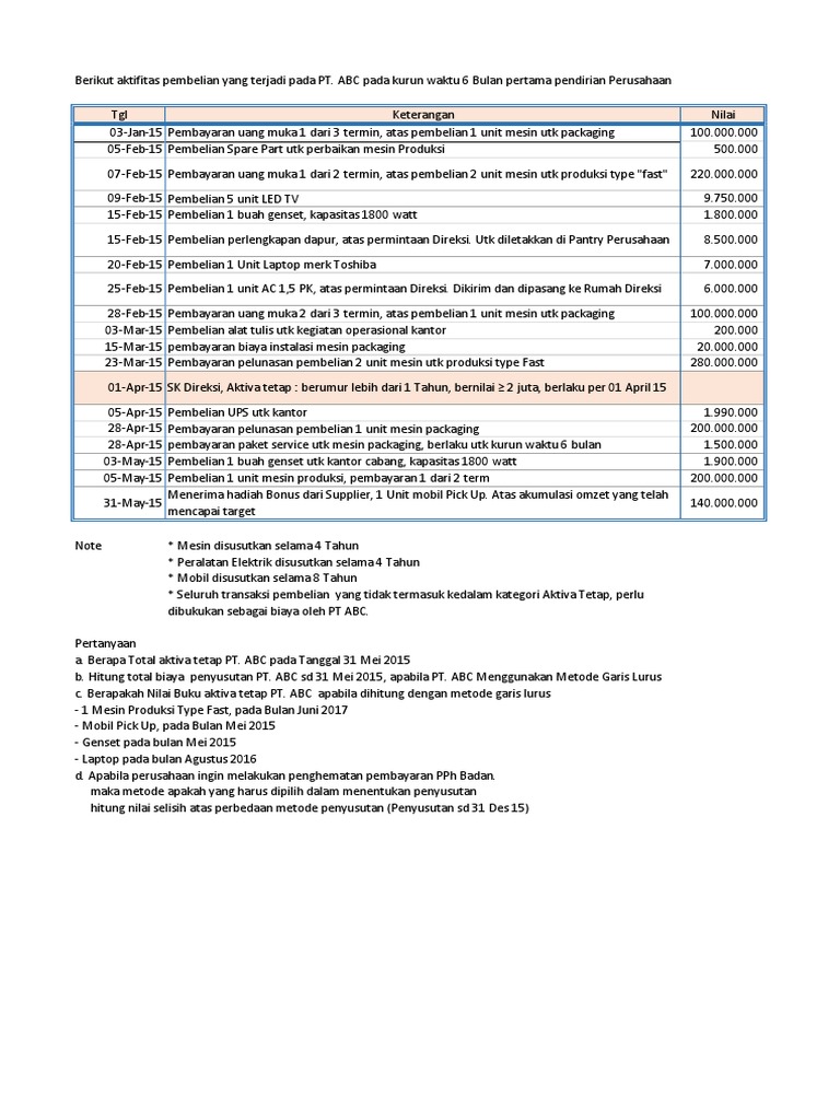 20-Soal Latihan Fixed Aset | PDF | Bisnis | Teknologi & Rekayasa